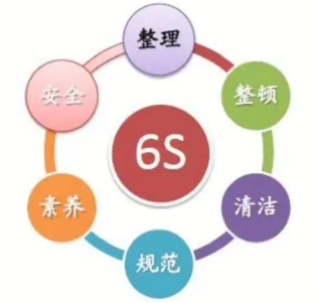 企业6s管理培训-6s管理培训内容
